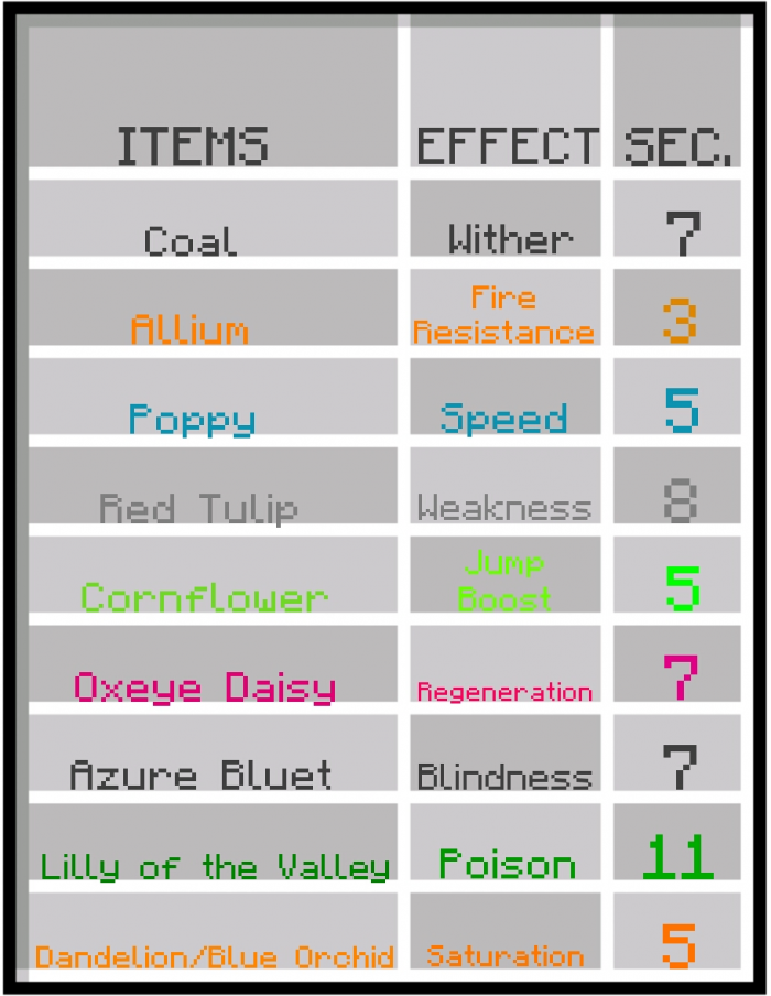 Recipe Of All Suspicious Stew Recipes